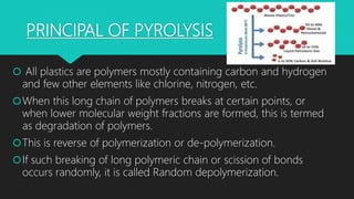 Pyrolysis of waste plastics into fuels | PPTX