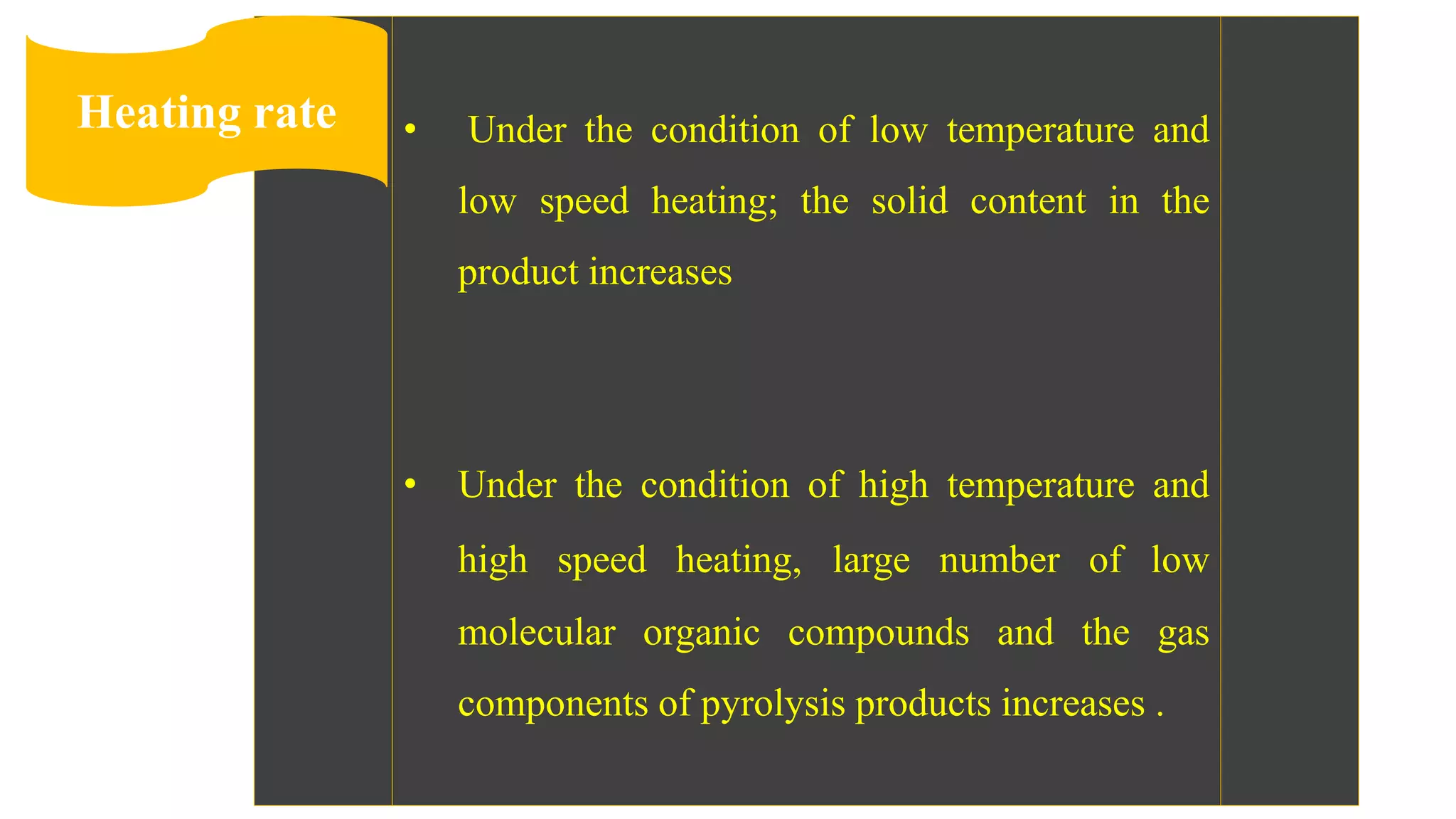 Pyrolysis ppt | PPTX
