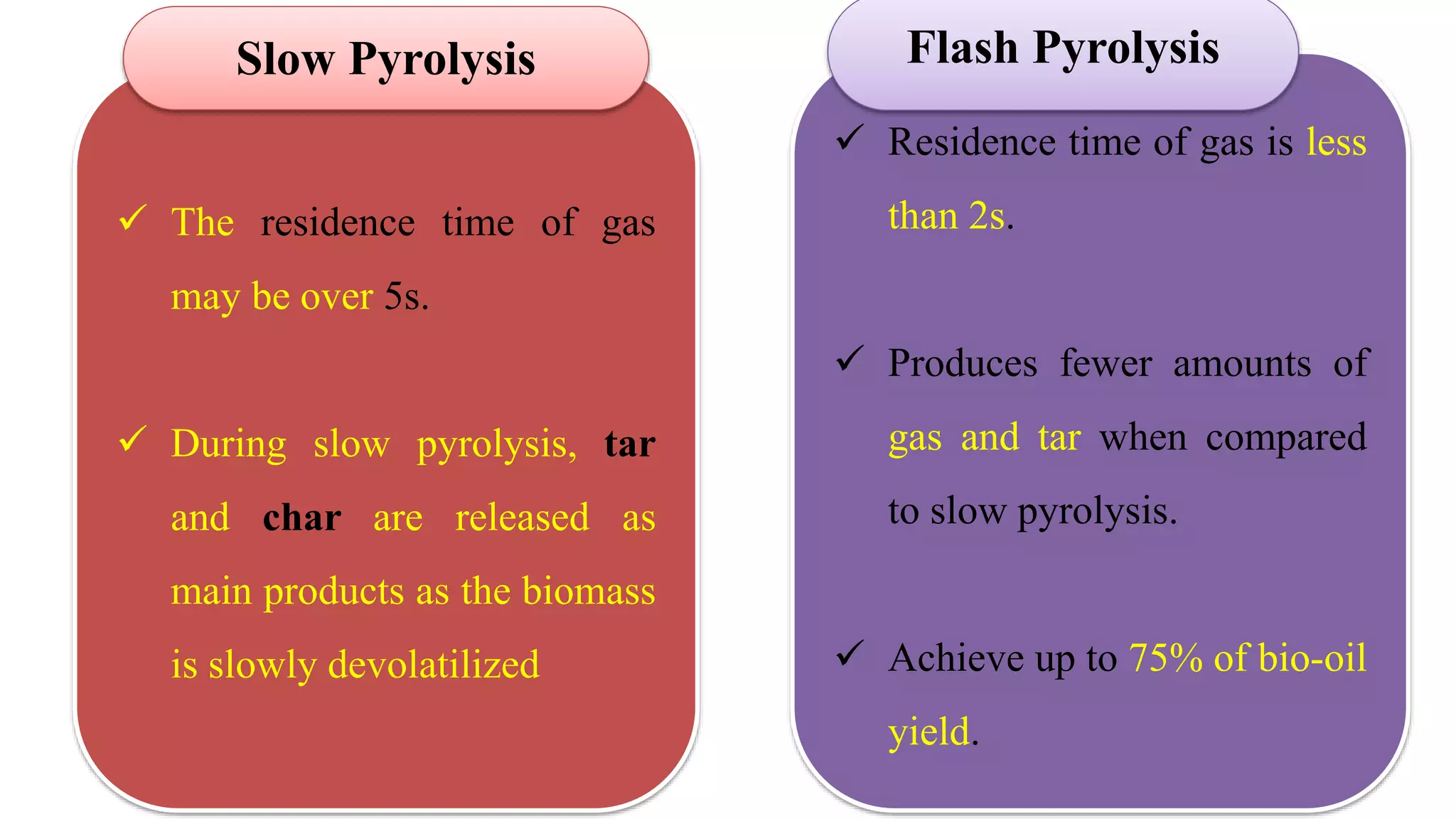 Pyrolysis ppt | PPTX