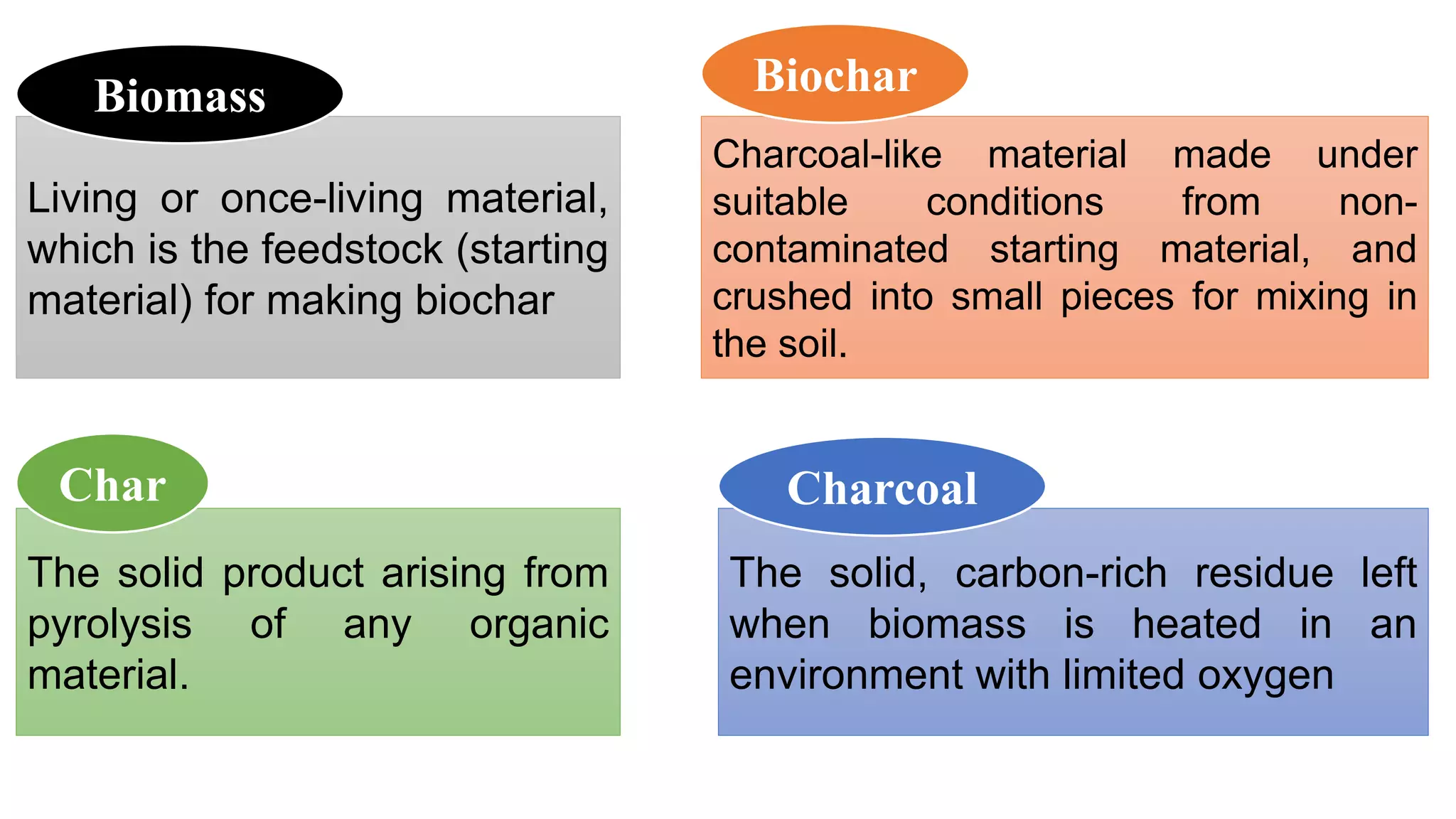 Pyrolysis ppt | PPTX