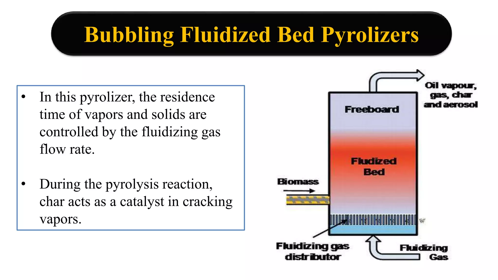 Pyrolysis ppt | PPTX