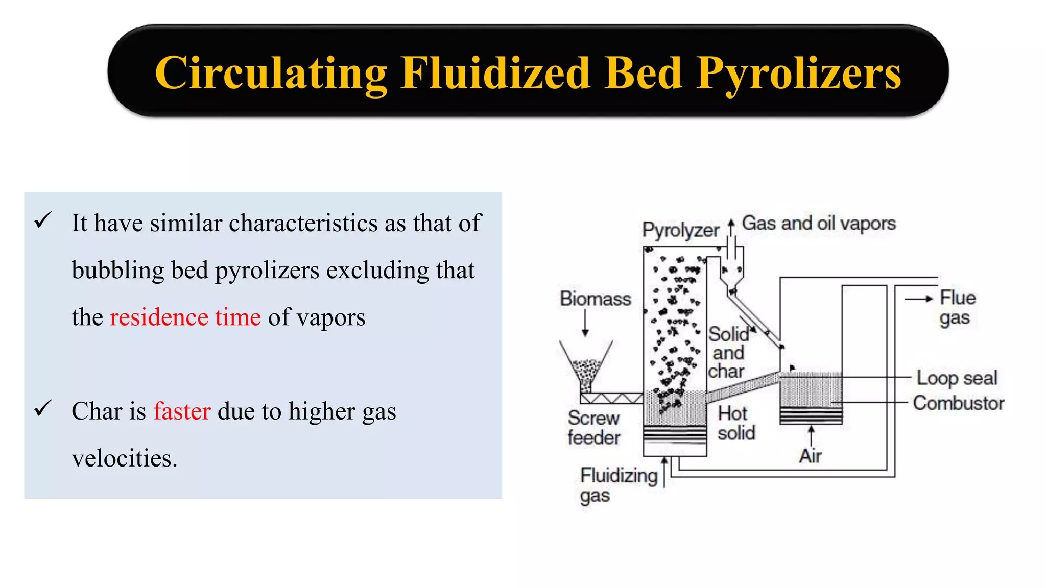 Pyrolysis ppt | PPTX