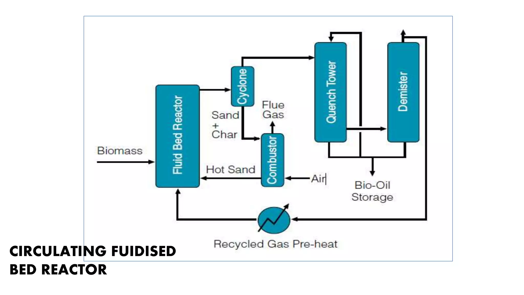 Pyrolysis ppt | PPTX