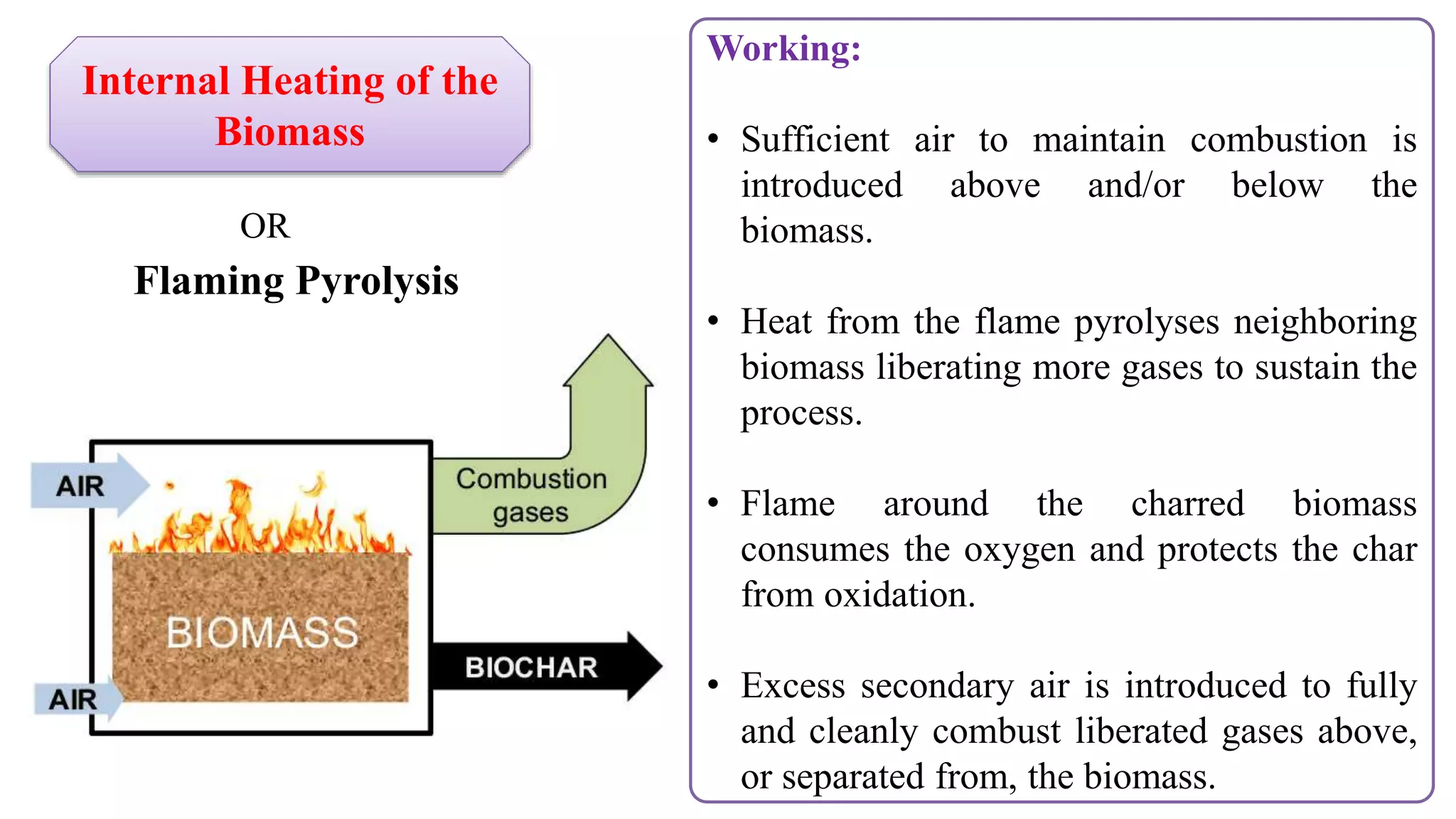Pyrolysis ppt | PPTX