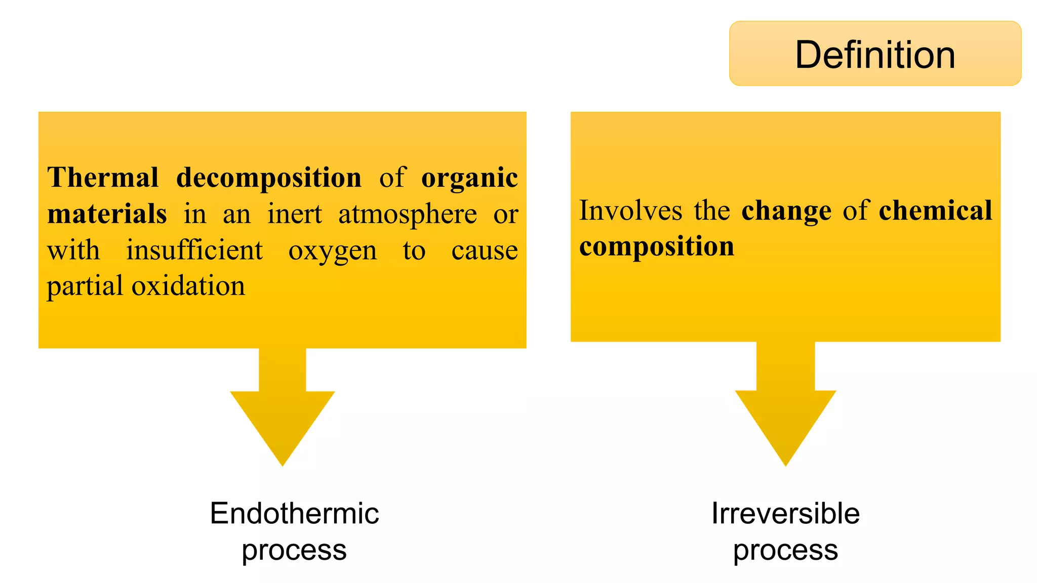Pyrolysis ppt | PPTX
