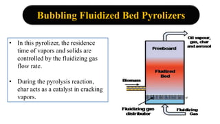 Pyrolysis ppt | PPTX
