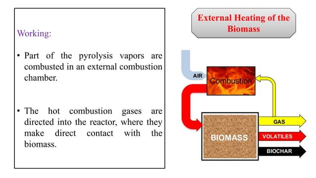 Pyrolysis ppt | PPTX