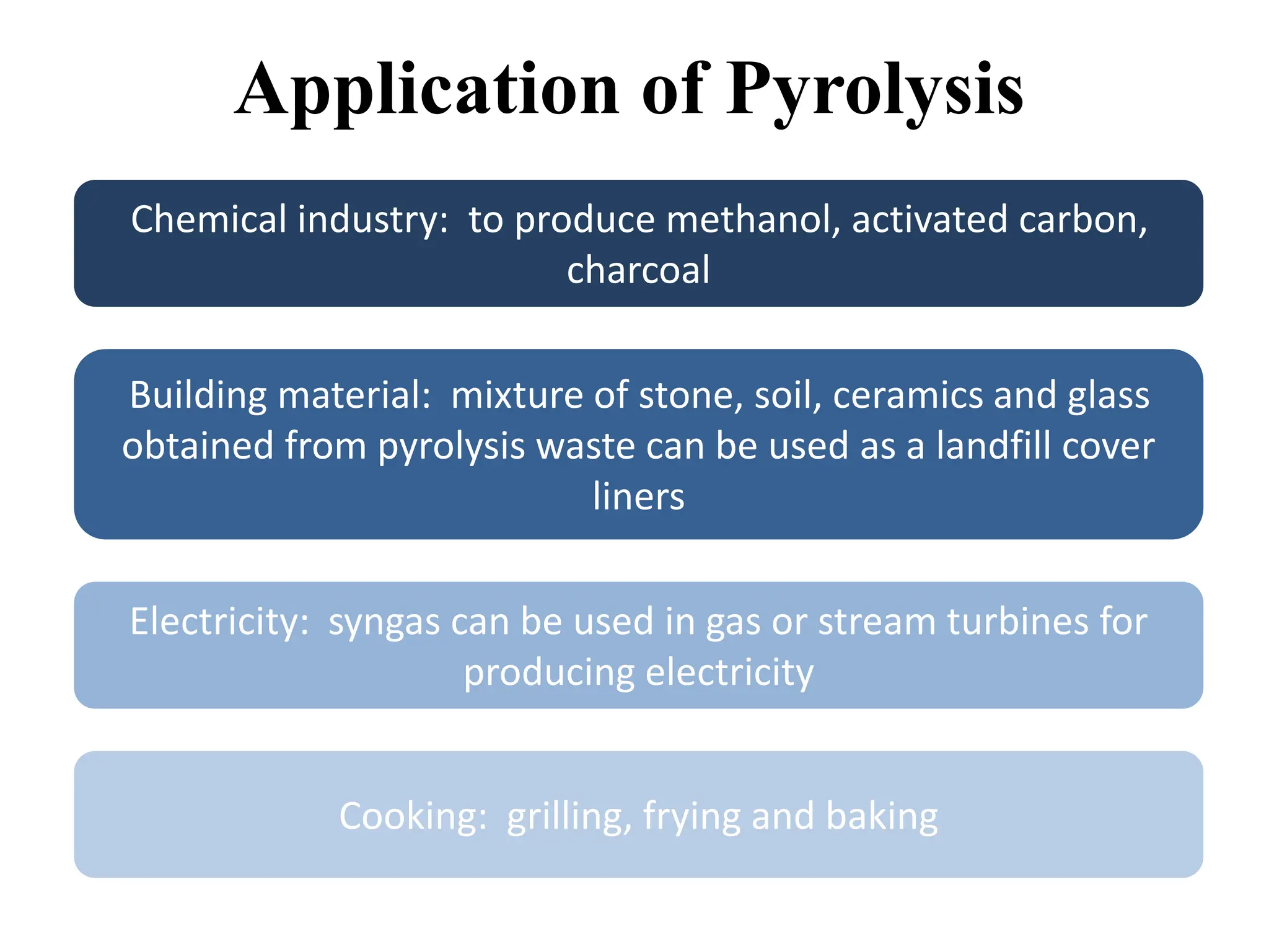 Pyrolysis ppt.pptx plastic ptrolysis for production of bioethanol | PPTX