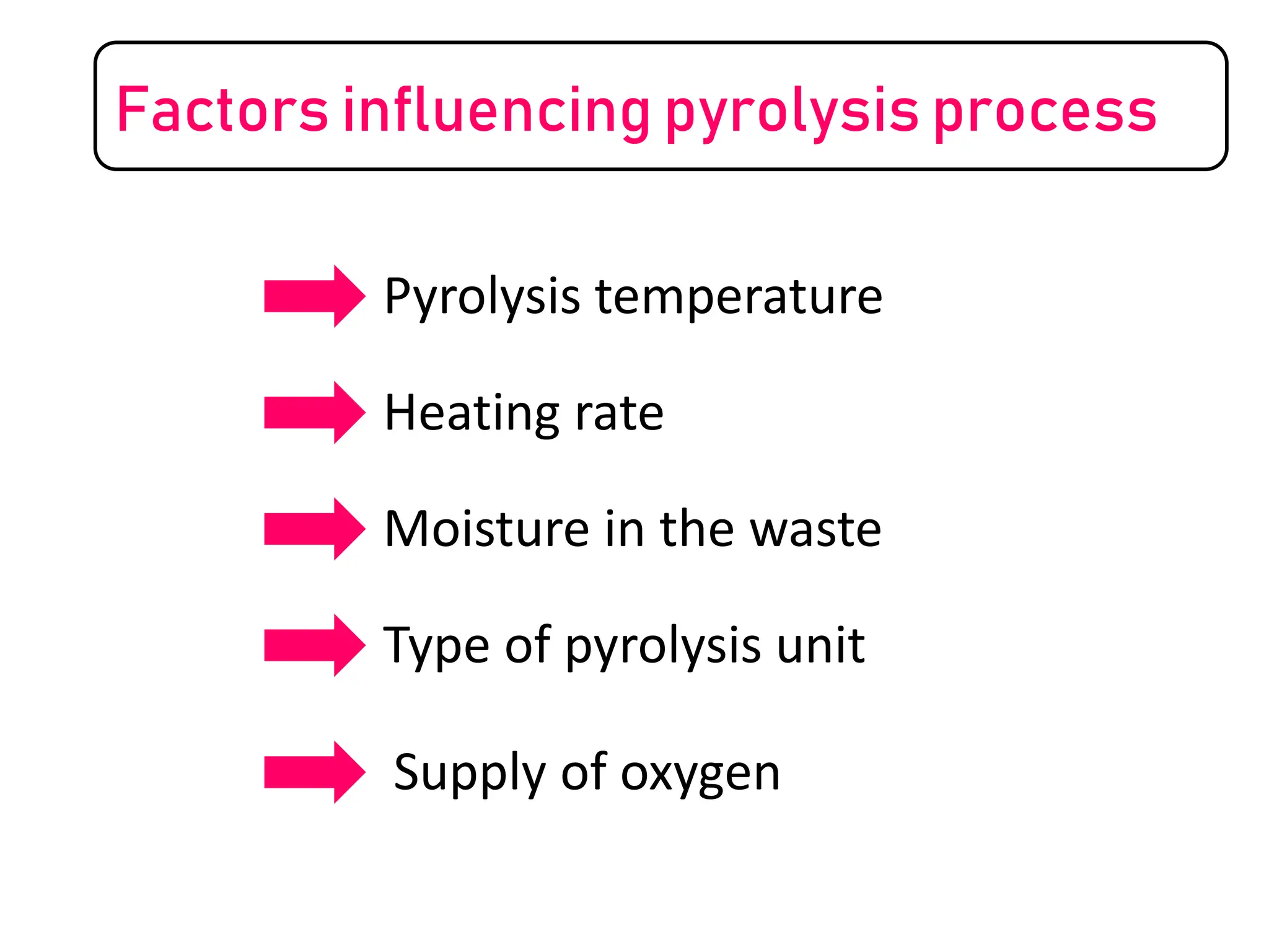 Pyrolysis ppt.pptx plastic ptrolysis for production of bioethanol | PPTX