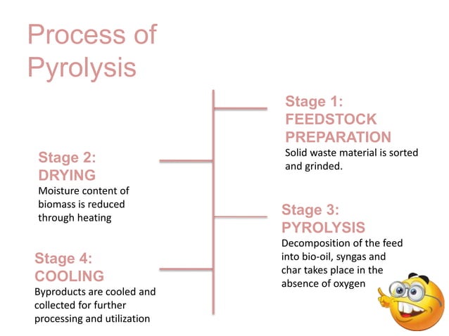 Pyrolysis ppt.pptx plastic ptrolysis for production of bioethanol | PPT