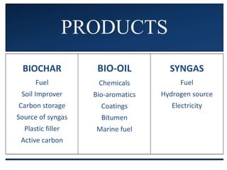 Pyrolysis ppt.pptx plastic ptrolysis for production of bioethanol | PPTX