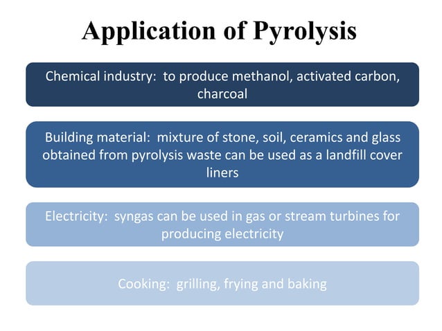 Pyrolysis ppt.pptx plastic ptrolysis for production of bioethanol | PPT