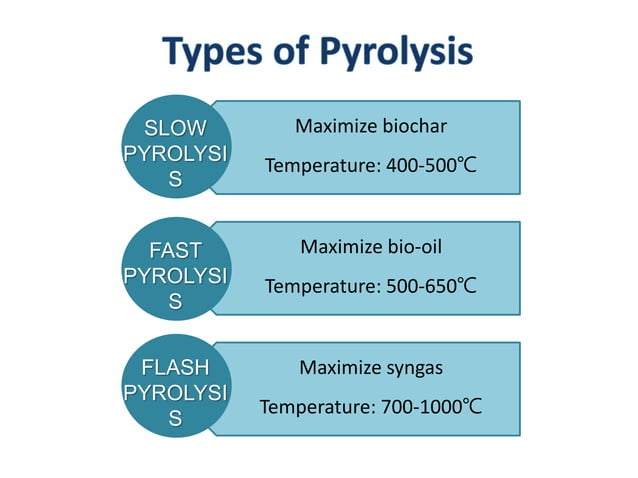 Pyrolysis ppt.pptx plastic ptrolysis for production of bioethanol | PPT