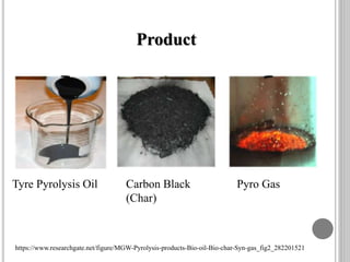 Pyrolysis of scrap tyres | PPTX
