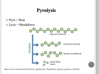 Pyrolysis of scrap tyres | PPTX