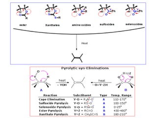Pyrolytic elimination reaction | PPTX
