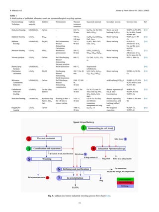 Pyrometallurgical options for recycling spent lithium-ion batteries A comprehensive review.pdf
