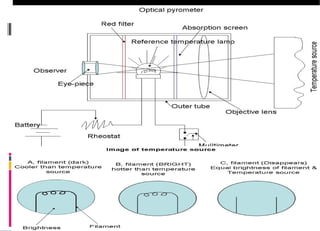 Pyrometer | PPT