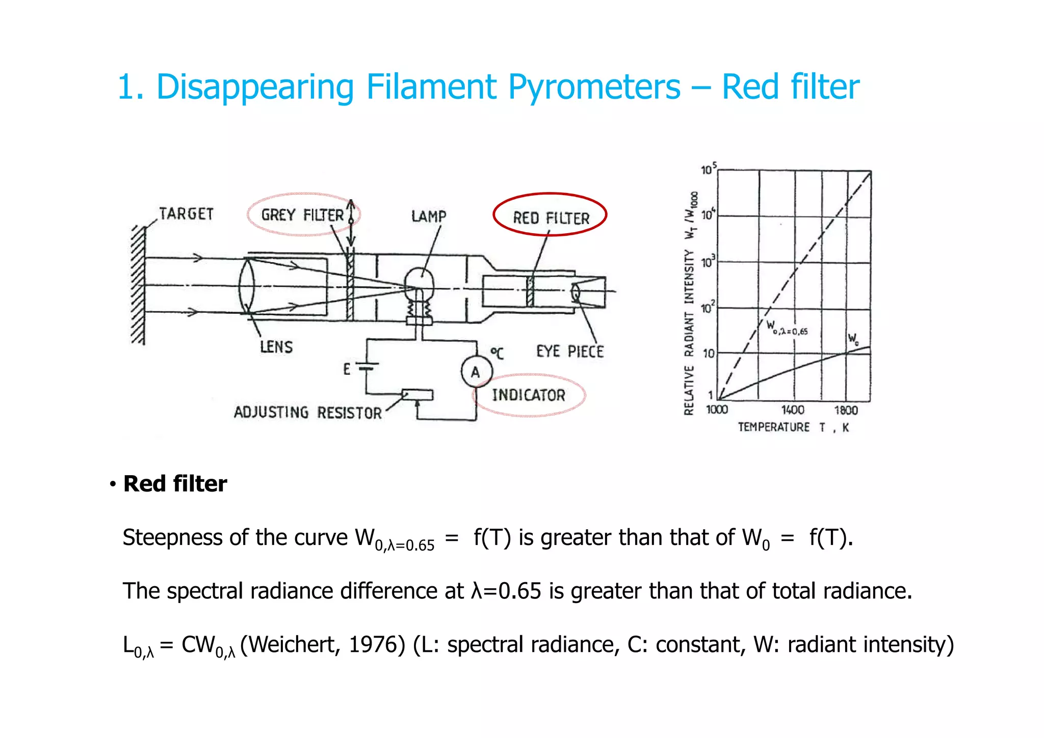 pyrometer.pdf