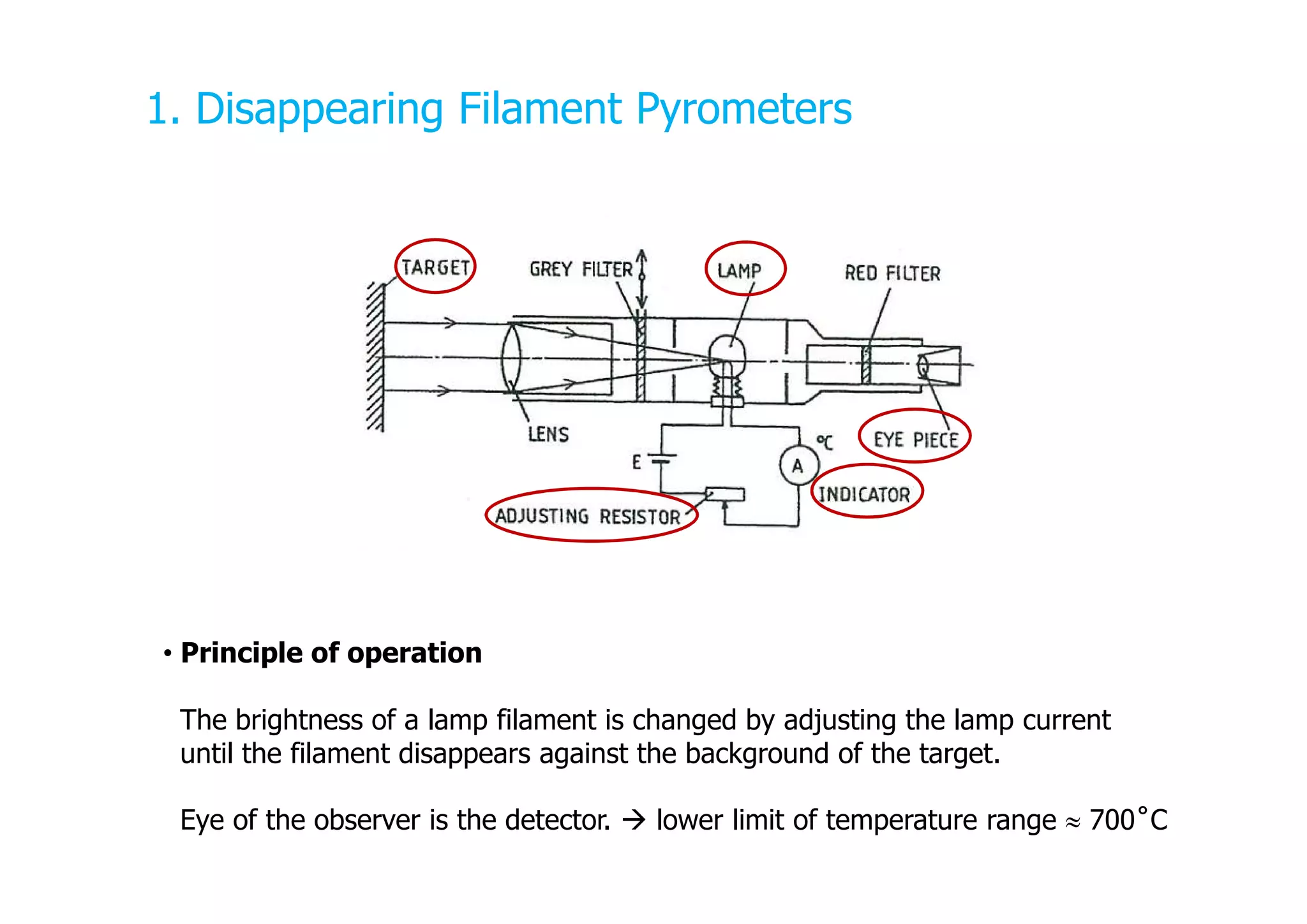 pyrometer.pdf