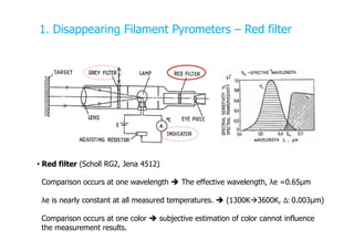 pyrometer.pdf