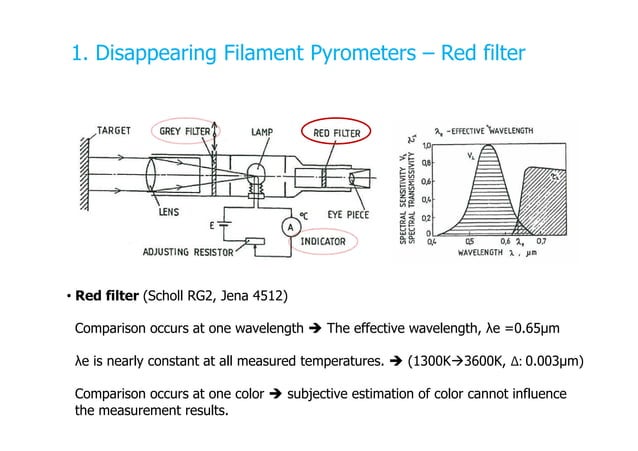 pyrometer.pdf