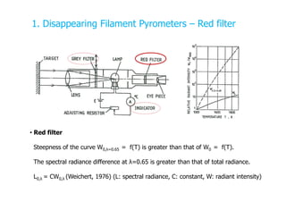 pyrometer.pdf