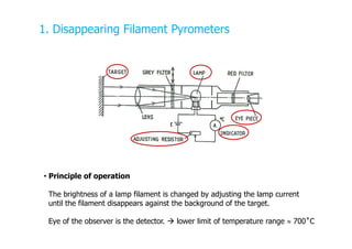 pyrometer.pdf