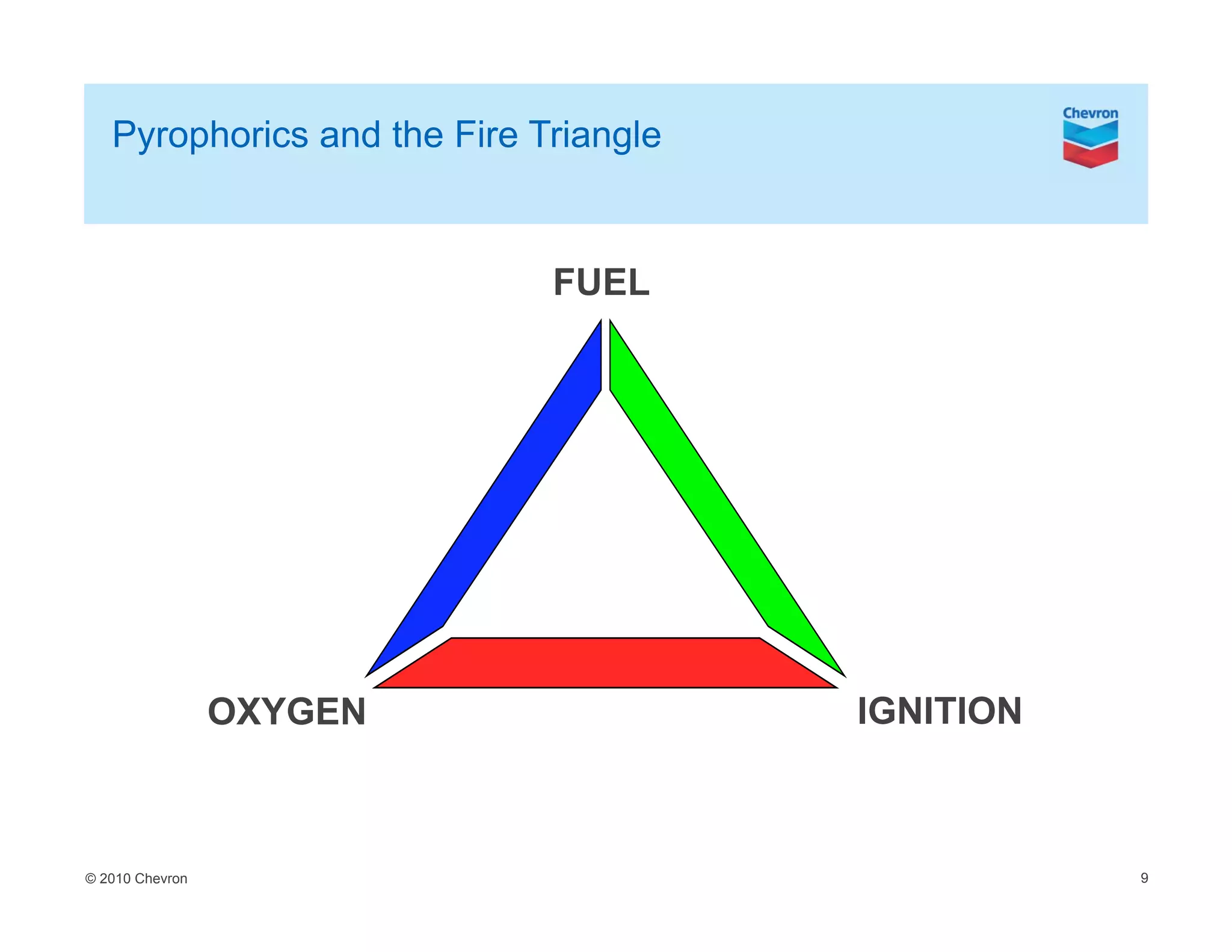 Pyrophoric ignition hazards | PDF