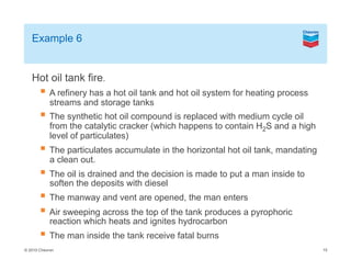 Pyrophoric ignition hazards | PDF