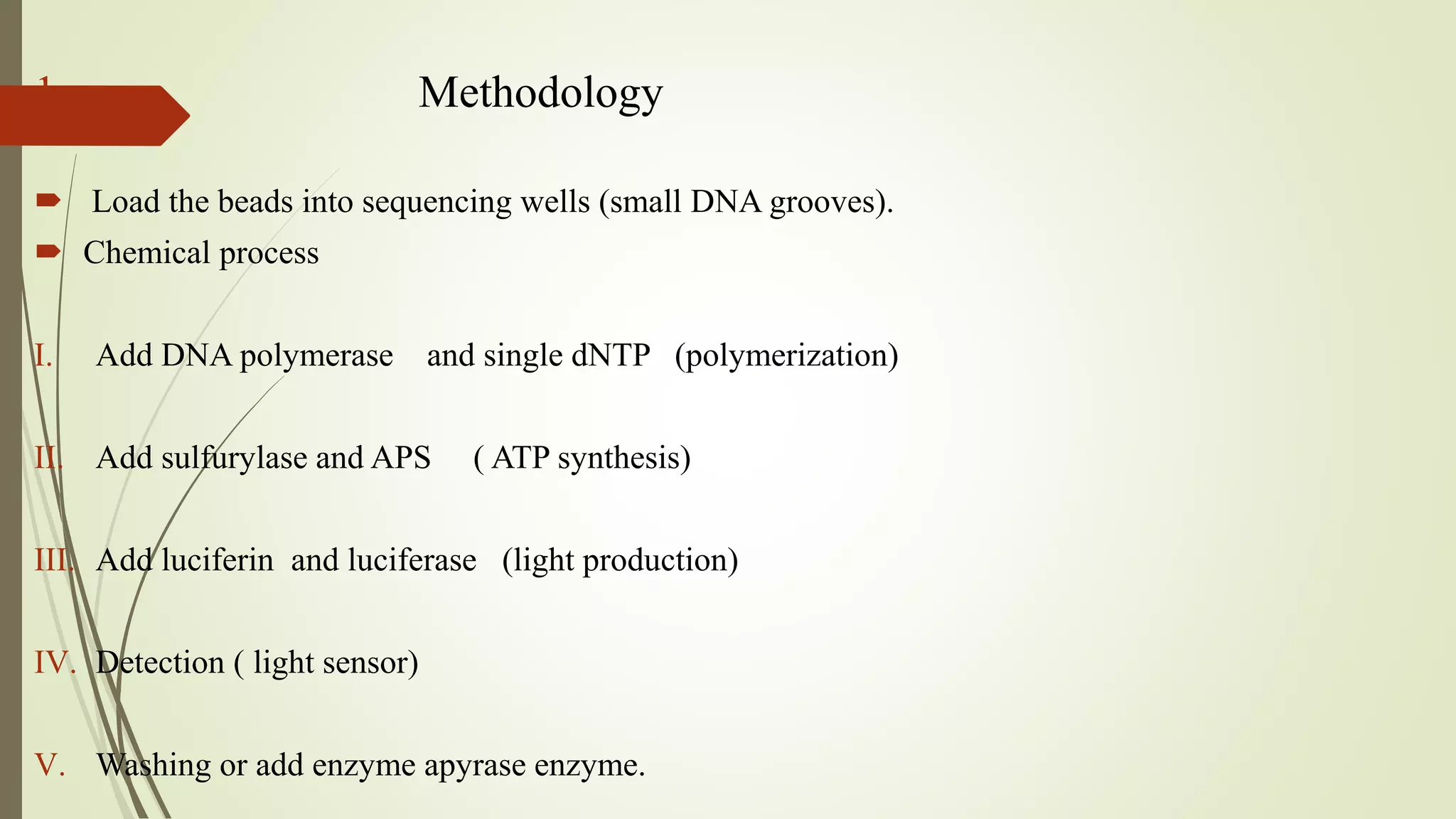 Pyrosequencing | PPTX