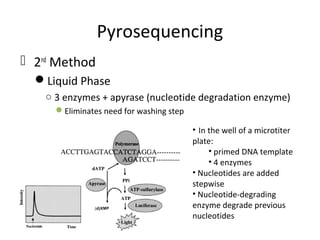 Pyrosequencing | PPT