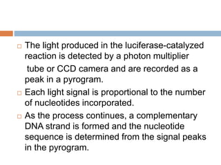 Pyrosequencing | PPTX