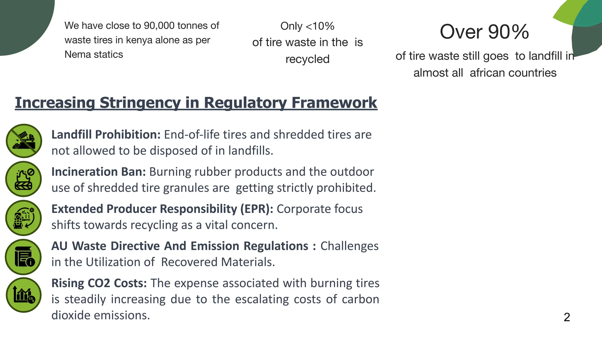 PYROTECH Solution pitch deck for tire plastic pyrolysis | PPT