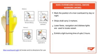 Pyrotechnics - Maritime Distress Signal ( Types - How to use - Disposal ...