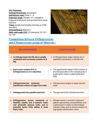 Pyroxene Group of Minerals doc.pdf