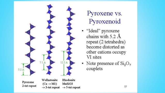 PYROXENE MINERAL GROUP.pptx | Chemistry | Science