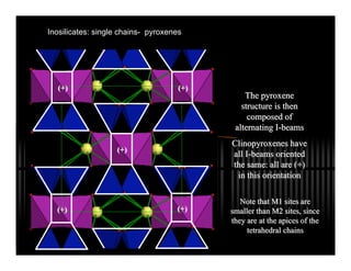 Pyroxenes pdf | PDF
