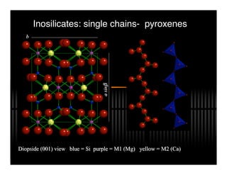 Pyroxene Structure