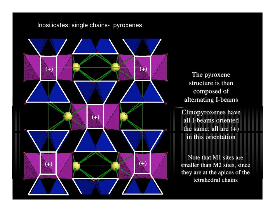 Pyroxenes pdf