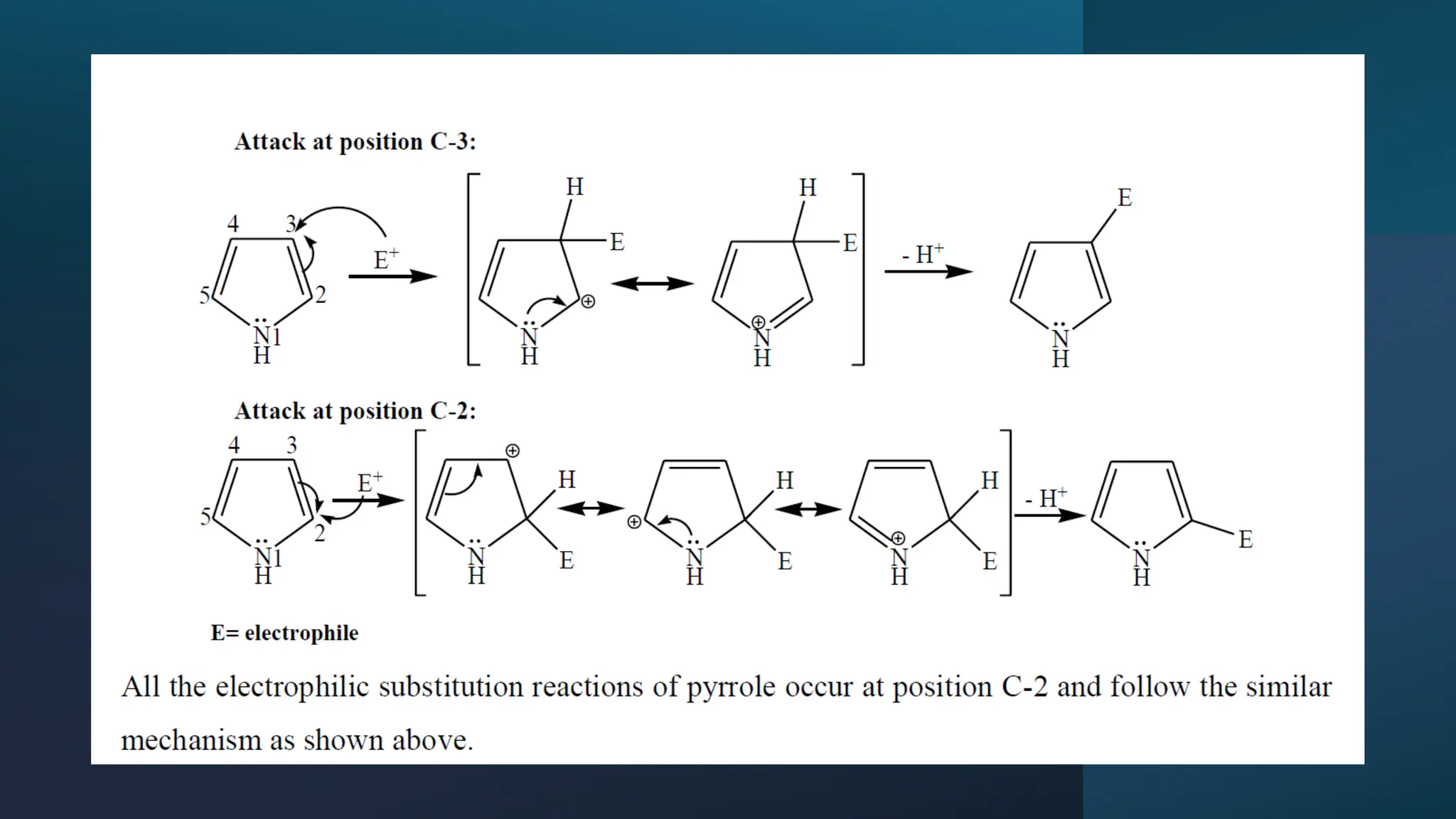 Pyrrole-Intro-Structure-Reactivity-Reactions | PPTX