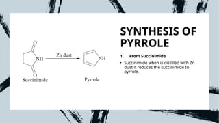 Pyrrole-Intro-Structure-Reactivity-Reactions | PPTX