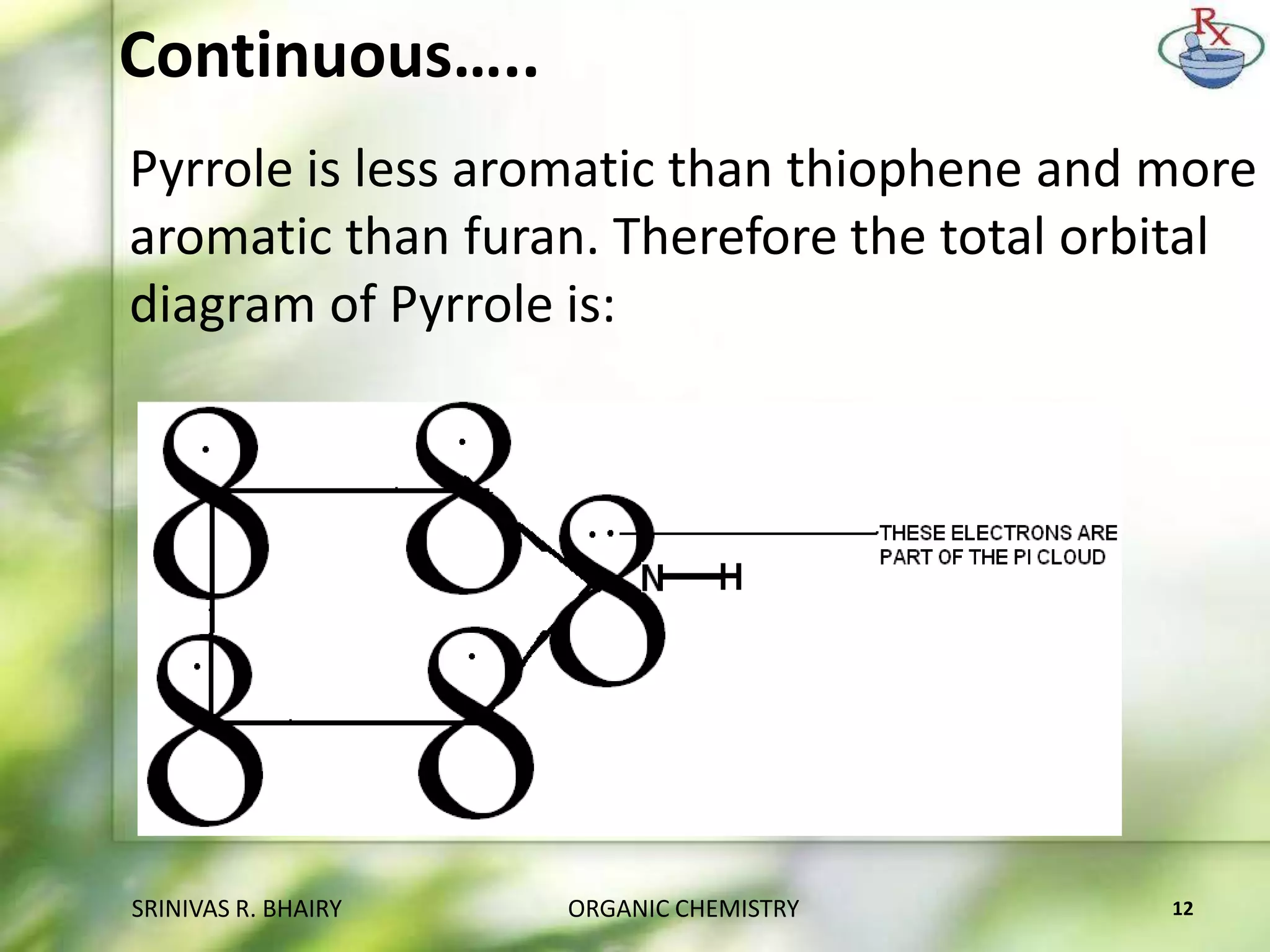 Pyrrole (o.c iv) | PPTX