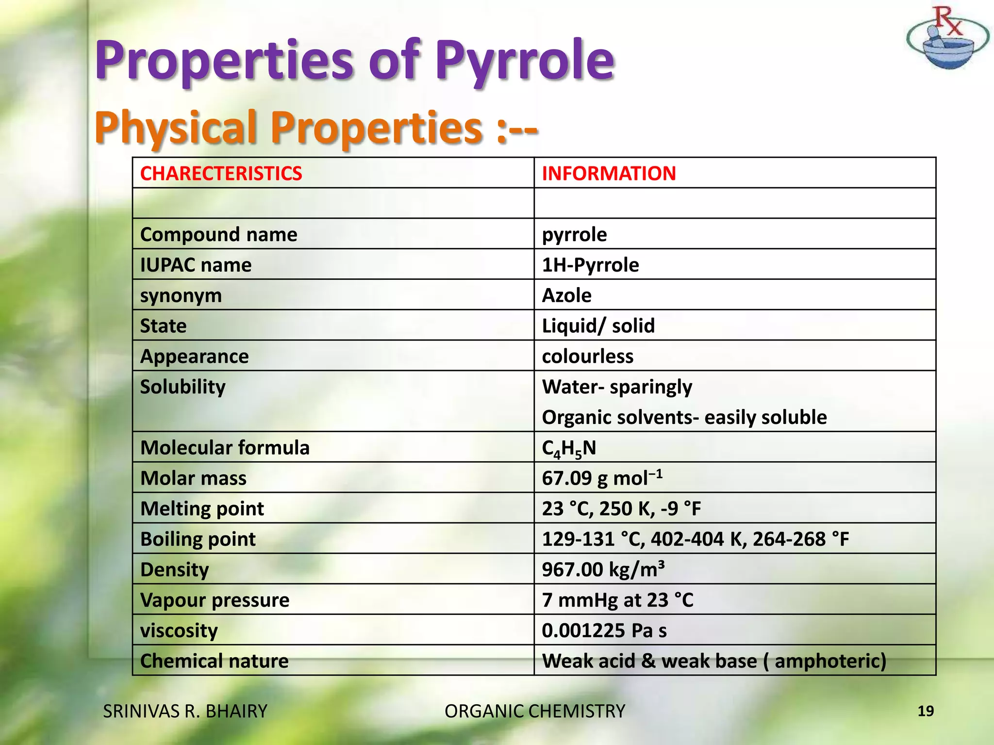 Pyrrole (o.c iv) | PPTX