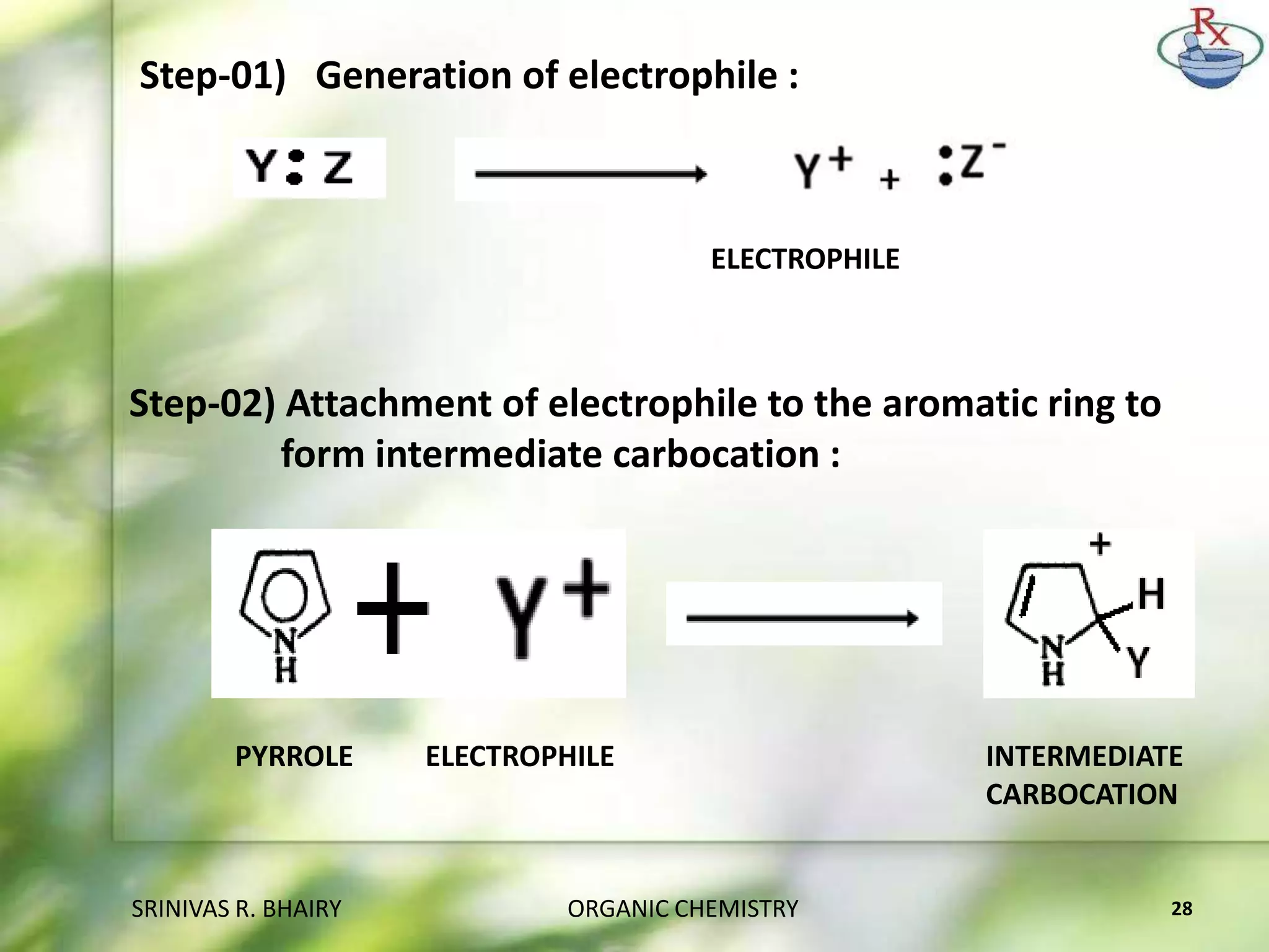 Pyrrole (o.c iv) | PPTX
