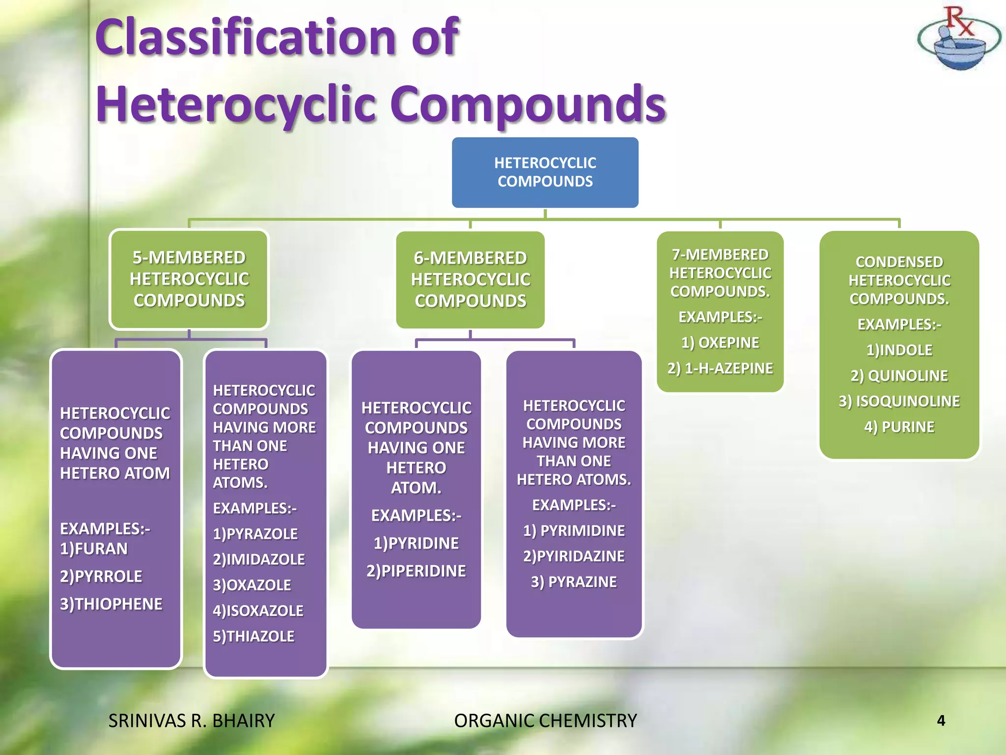 Pyrrole (o.c iv) | PPTX