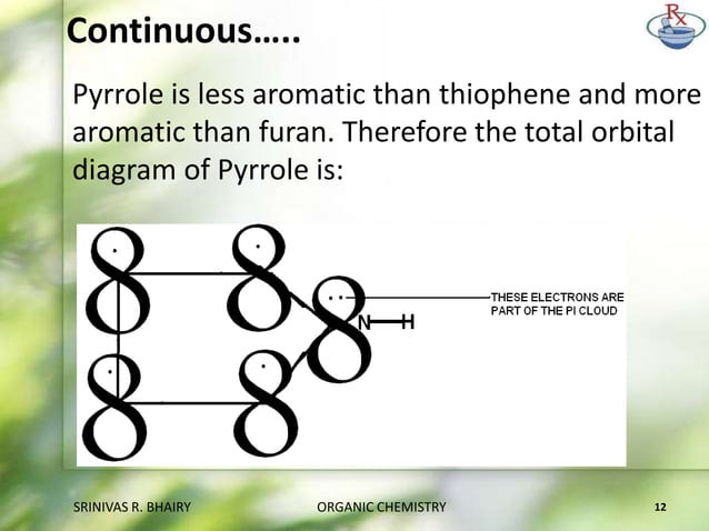 Pyrrole (o.c iv) | PPTX | Chemistry | Science