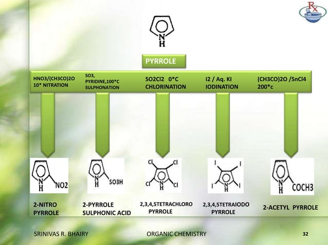 Pyrrole (o.c iv) | PPTX | Chemistry | Science