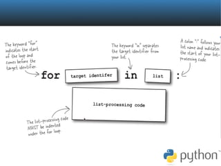 Introduction to python programming | PPT