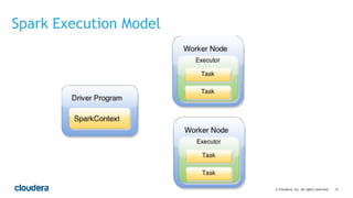 PySpark Best Practices | PDF